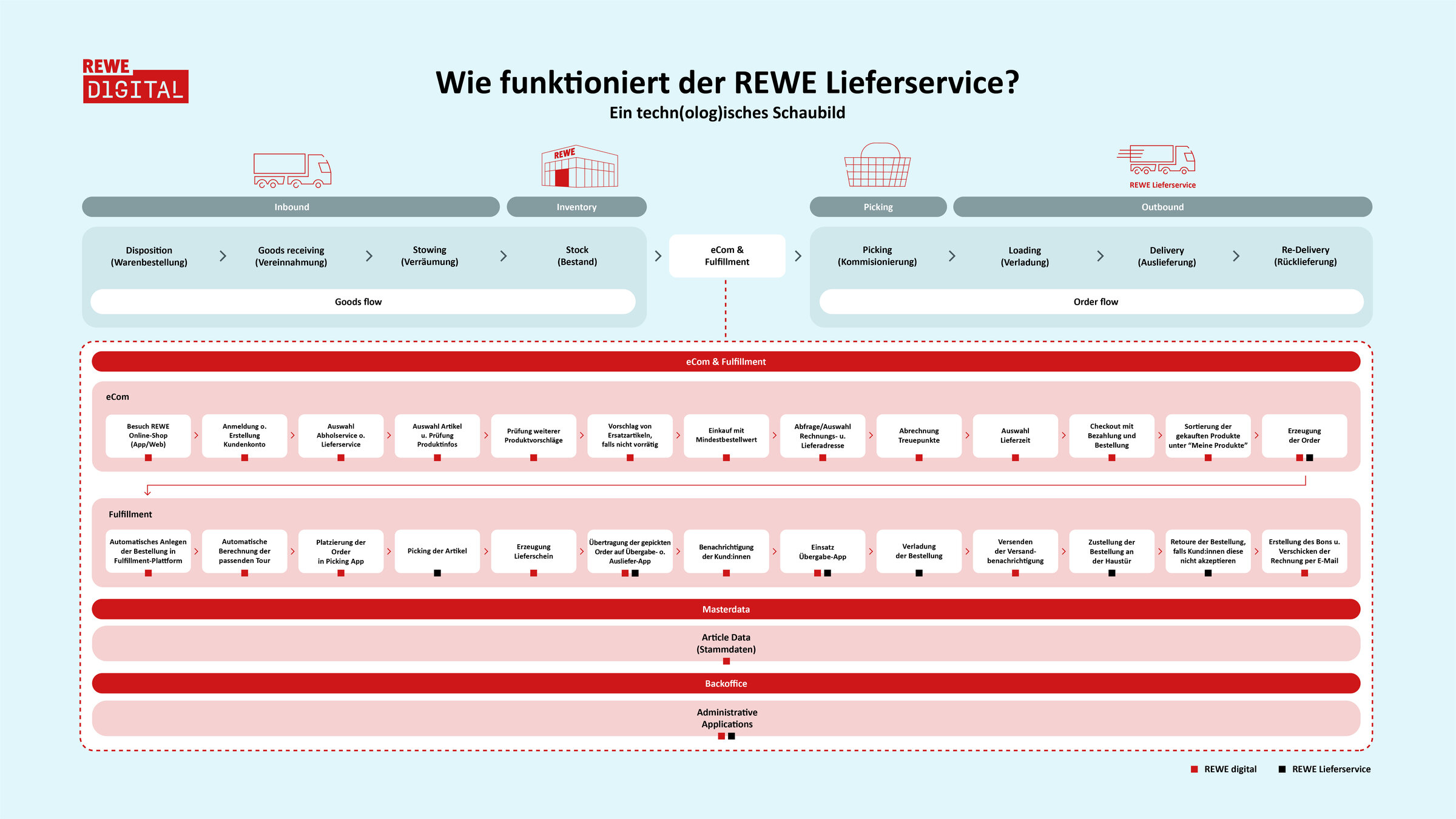 REWE digital bei der Nacht der Technik